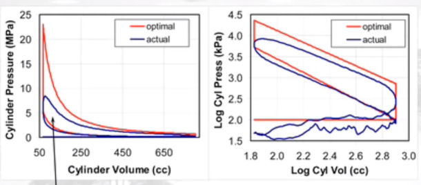 Combustion Analysis Technology, by EPI Inc.